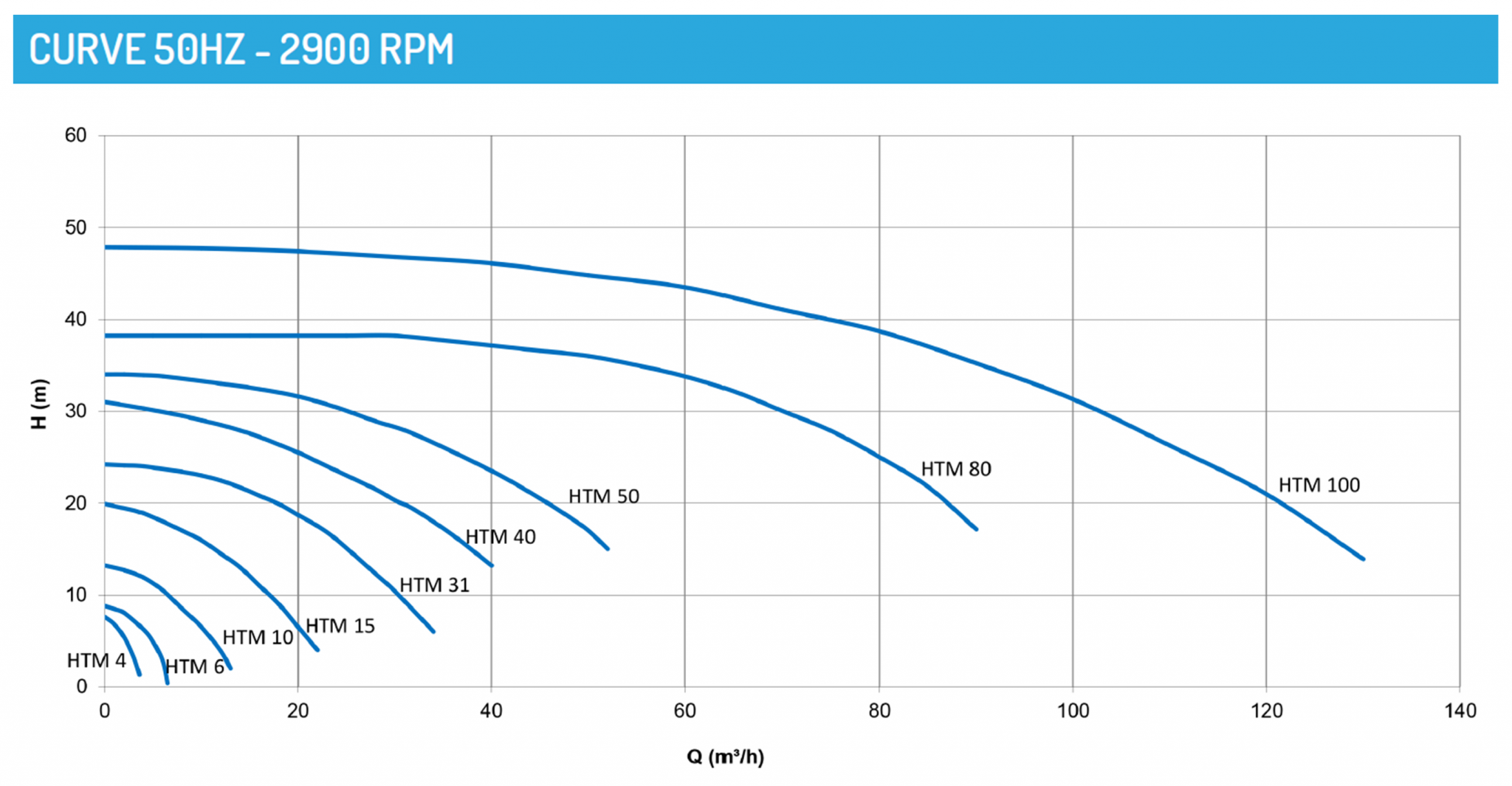 MAG DRIVE CENTRIFUGAL PUMPS : (주)뉴인테크 Pump & Flow System